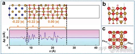 上海大学李倩倩副研究员课题组as：具有核壳结构的cofe Fe3o4助力高活性co2加氢 知乎