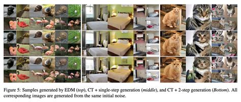 openai junks diffusion for consistency models
