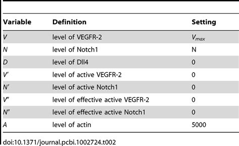 Initial Values Of Ec State Variables Download Table