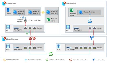 Extensions Cabling Scenarios Png [documentation]