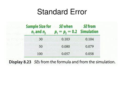 Significance Test For The Difference Of Two Proportions Ppt Download