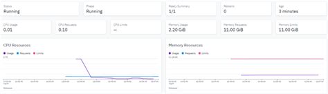 Spark Application That Loads Data Into Elasticsearch Keeps Hanging Stack Overflow