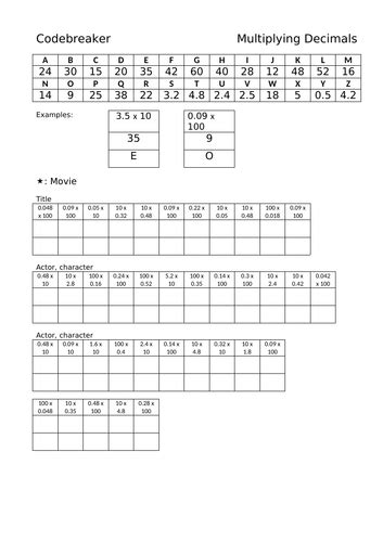 Differentiated Codebreaker Multiplying Decimals Teaching Resources