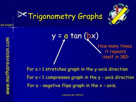 Tso Math Trig Graphs Ppt