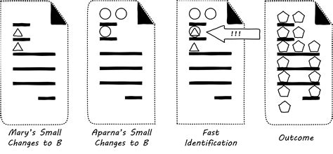 Devops Technical Practices Portfolio Of Digital Open Standards
