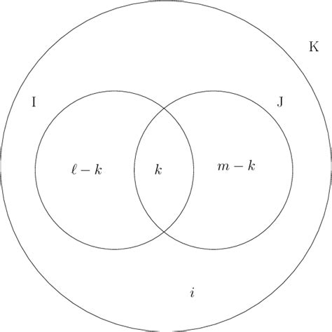 Configuration Of Sets For The Leibniz Rule Download Scientific Diagram