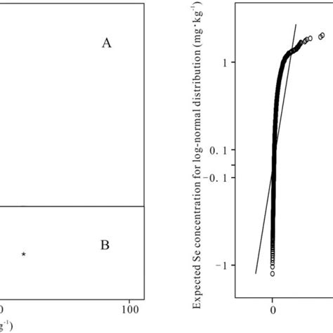 Pdf Concentration And Distribution Of Selenium In Soils Of Mainland