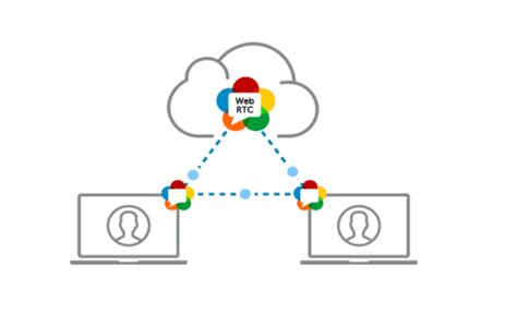 [webrtc] webrtc sfu 핵심 용어 정리
