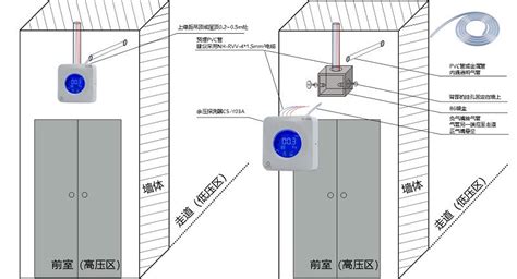 余压传感器图纸符号 压力传感器的电气符号 传感器符号图形大全 大山谷图库