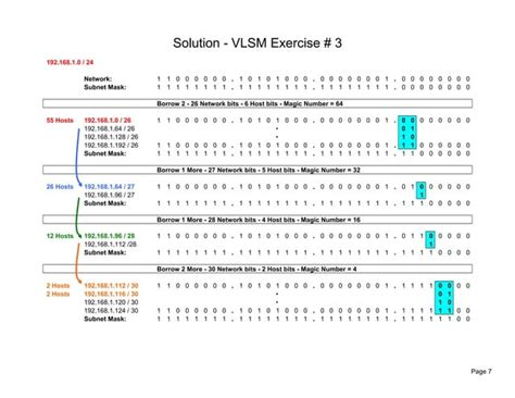 Vlsm Exercises Solutions Doc