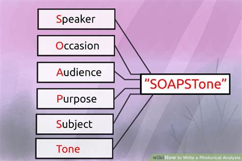 How To Write A Rhetorical Analysis 15 Steps With Pictures