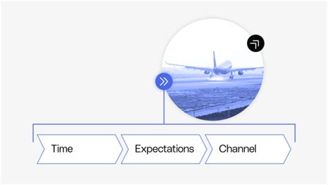 Measure Incremental Marketing Performance