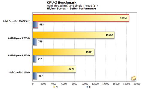 Intel Core I KS Crushes Ryzen X In Multi Threaded Benchmark Leak But Is It Real