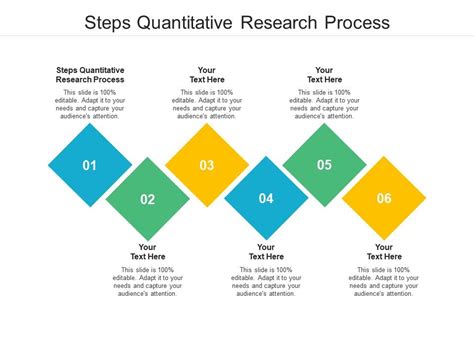 Steps Of Research Process