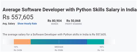 Top Programming Languages To Learn In Demand UpGrad Blog