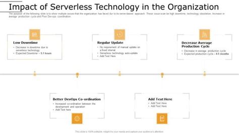 Cloud Computing Technology Implementation Plan Powerpoint Templates