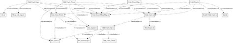 CDD UART Module Documentation For F H X