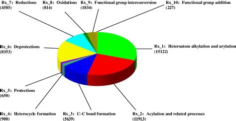Figure 2 From Harnessing Data Augmentation And Normalization