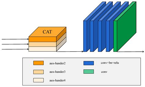 Ijgi Free Full Text A Novel Lane Line Detection Algorithm For