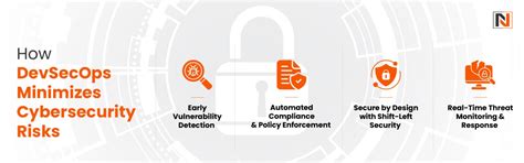 How Devsecops Reduces Cybersecurity Risks While Accelerating Software Delivery Nirvana Lab
