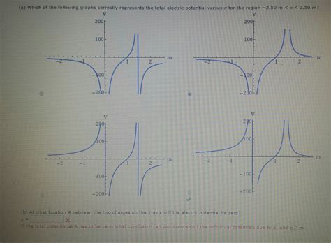 Solved Please Explain How You Knew Which Graph To Chose And Chegg