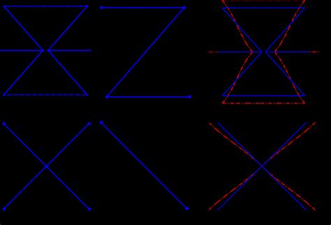 1 A Microstructure Geometry For Auxetic Material 2 B