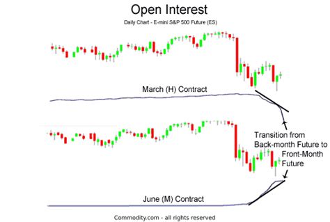 Using Open Interest Can Help You Identify Stock Market Trends Heres
