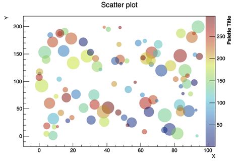 Scatter Plot With Colorbar Root Root Forum