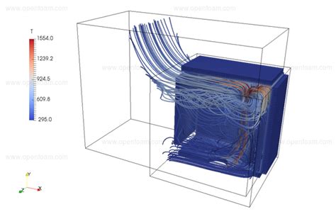 OpenFOAM V1612 New Solver And Physical Models