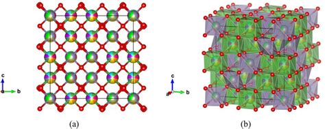 Ordered Pyrochlore A 2 B 2 O 7 Structure Obtained From The Recorded Download Scientific