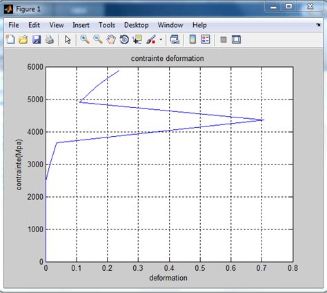 [débutant] Tracer Une Courbe Matlab