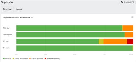 JavaScript SEO Issues Best Practices