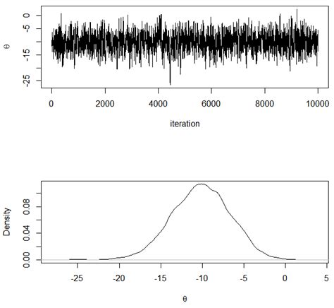 Example MCMC Simulation Download Scientific Diagram