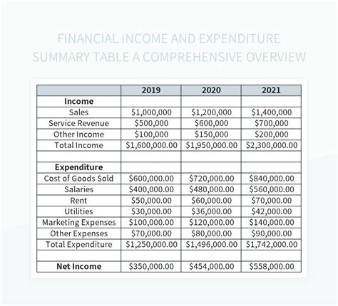 Financial Income And Expenditure Summary Table A Comprehensive Overview Excel Template And