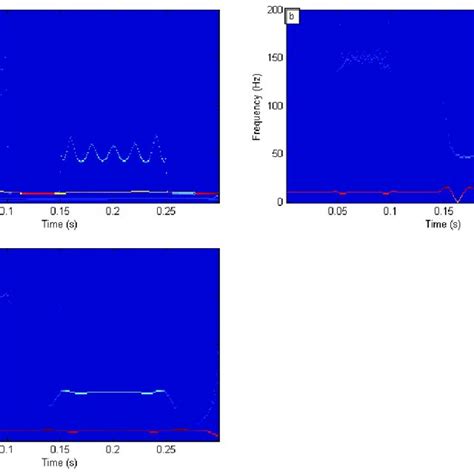 Frequency Division Section A Frequency Division Section Based On