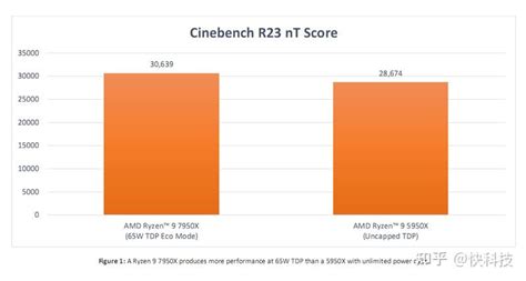 Amd Zen4架构深入揭秘！49％性能提升从何而来？ 知乎