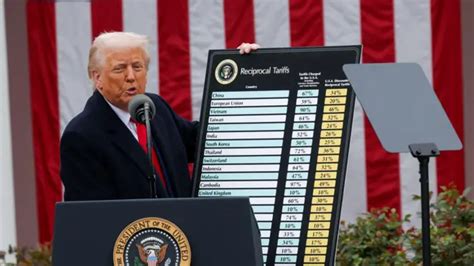 З ким і за що воює Трамп Питання та відповіді про світову торгову війну Bbc News Україна