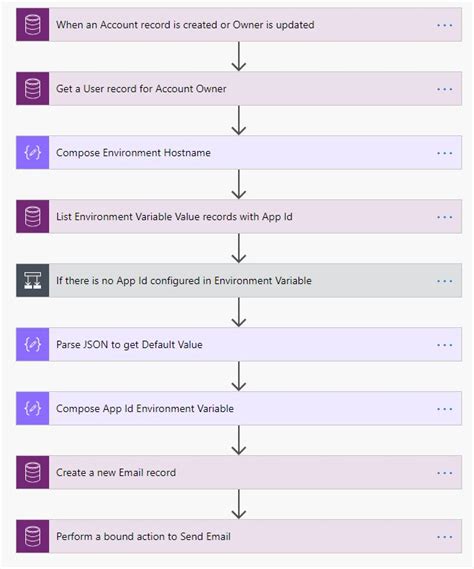 Find Out How To Include A Link To The Record Record Url When Sending