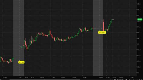 Calculate Daily Volume On Hourly Chart Usethinkscript Community