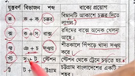 যুক্তবর্ণ বিশ্লেষণ ও যুক্তবর্ণ দিয়ে শব্দ তৈরি How To Become A যুক্তবর্ণ Expert Youtube