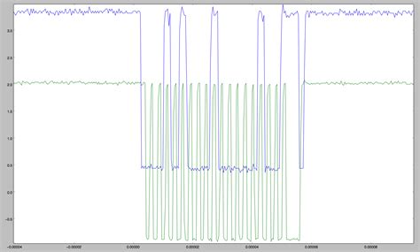 RTOS LAUNCHXL CC2650 I2C Read Write I2C Transfer Returns Always FALSE Bluetooth Forum