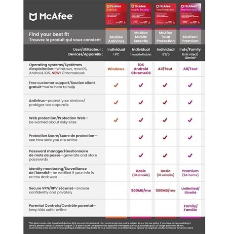 Download Mcafee Mobile Security For 1 Device Android Or Ios 1yr Subscription Dell Canada