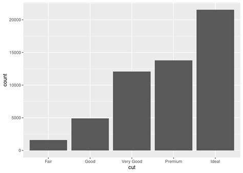 Ggplot2 Layers