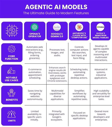 Job Candidate Ai Agenticai Futureoftech Artificialintelligence Aiautomation Meenakshi