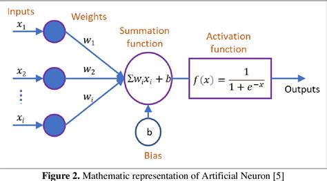 Figure 1 From Tensile Strength Prediction Of Fiberglass Polymer