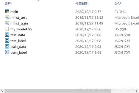 Mnist数据集上的手写数字识别：keras搭建mnist数据集 Kera Csdn博客