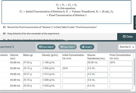 Solved C1V1 C2V2 In This Equation C1 Initial Chegg Com
