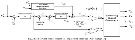 Figure 1 From Bidirectional Acdc Converter Using Simplified Pwm With Feed Forward Control