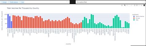 Datascience Pythonprogramming Datavisualization Publichealthtech Dashboarddesign