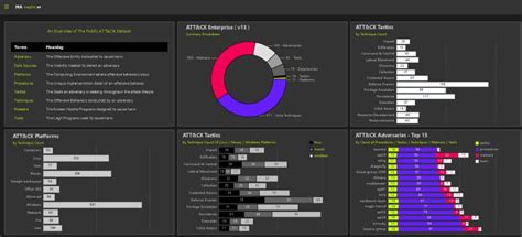 Thomas Roccia On Linkedin Infosec Mitreattack Threatactors Cybersecurity 36 Comments